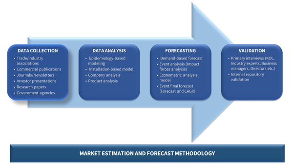 Research Methodology | Metatech Insights